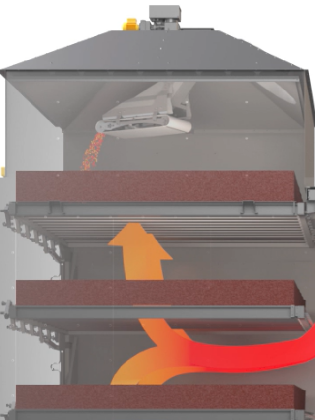 Drogers - Geelen Counterflow